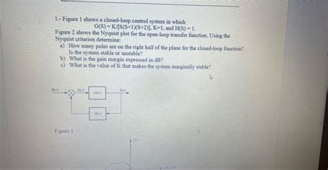 Solved 1 Figure 1 Shows A Closed Loop Control System In Chegg