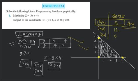 EXERCISE 12 1Solve The Following Linear Programming Problems Graphically