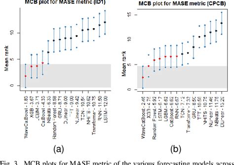 Figure 3 From A Novel Hybrid Approach For Efficiently Forecasting Air