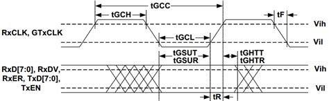 Mac Ethernet Fpga Mac Csdn