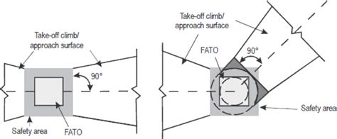 한국항공운항학회지journal Of The Korean Society For Aviation And Aeronautics
