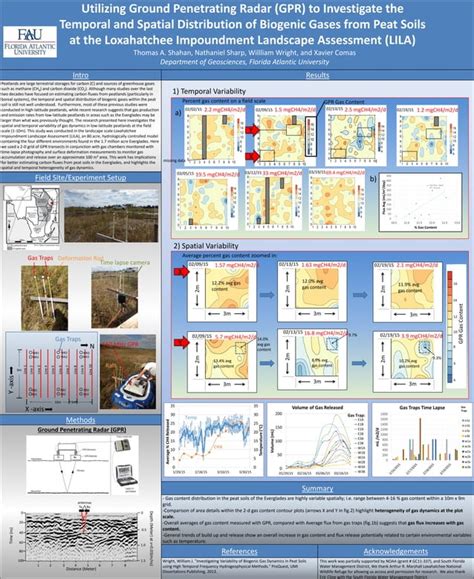 Utilizing Ground Penetrating Radar Gpr To Investigate The Temporal