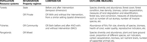 Research Framework For Population Intervention Comparator Outcomes Pico Download Table