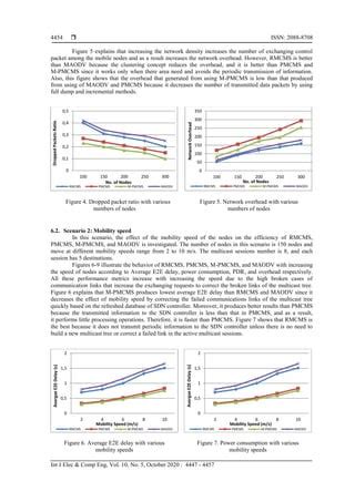 Multicast Routing Strategy For Sdn Cluster Based Manet Pdf