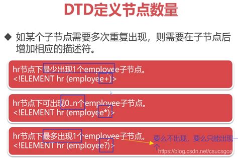 Xml二：xml语义约束dtd简介；dtd示例；xml Schema； Csdn博客
