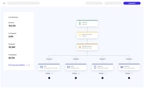 7 Best Ecommerce Personalization Software Tools In 2025