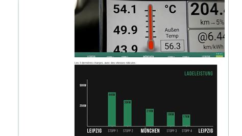 Un Point Sur Le Rapidgate Nissan Leaf 2 YouTube