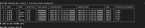 github jonghwashin django mini project
