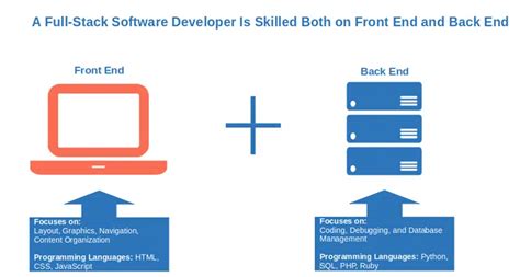 6 Best Software Developer Courses And Training To Know In 2023