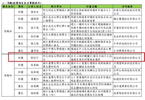 賀！環資學院材料工程系劉定宇老師榮獲「產學合作計畫成果發表暨績效考評 」民生化材領域海報組特優！