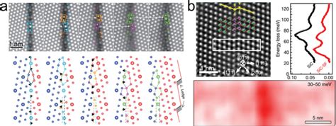 a column‐by‐column imaging of the atomistic process for grain boundary