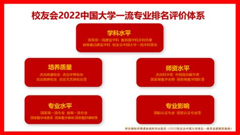 最新！2022中国大学天文学专业排名参评世界水平