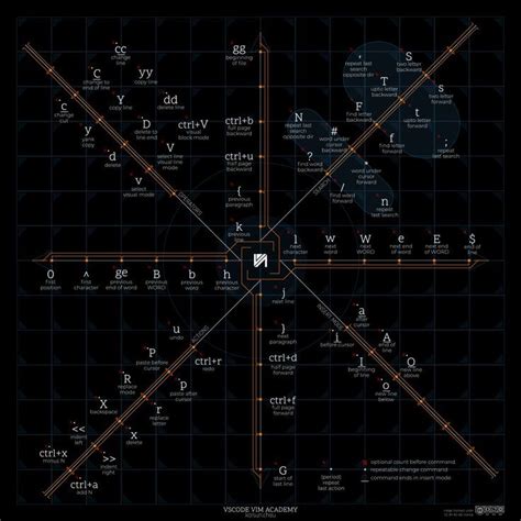 Fondo De Pantalla De Vim Cheatsheet AI D Green And White Circles Tree