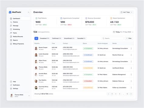 Ehr Electronic Health Record System Dashboard