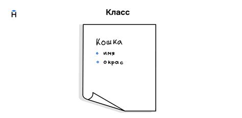 Классы java Введение в ООП