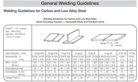 Wire Diameter For Mig Welding At Minh Bell Blog