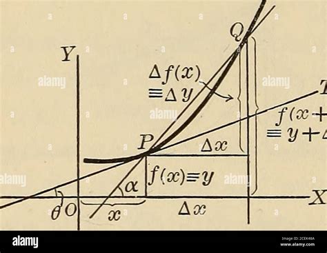 Differential Calculus