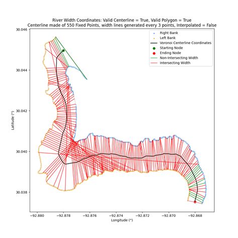 Github Cyschneck Centerline Width A Python Package To Find The