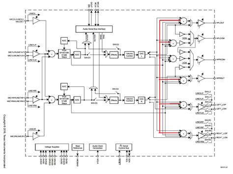TLV AIC Function Block Diagram Is Wrong Audio Forum Audio TI E E Support Forums