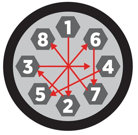 Proper Lug Nut Torque Specs Tightening Sequence And Other Wheel Installation Tips