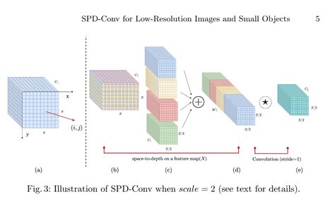 Yolov11改进 Conv篇 引入spd Conv卷积spdconv Csdn博客