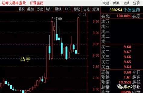 下周热点汽车升级20220116 知乎