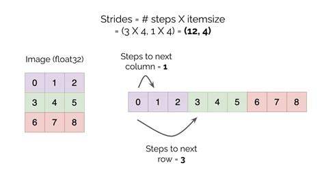 Patch Extraction