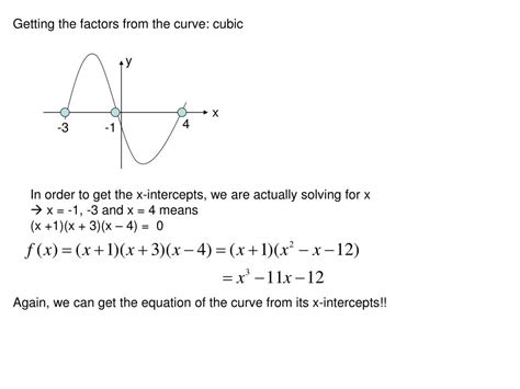 Ppt Cubic Curve Sketching Powerpoint Presentation Free Download Id