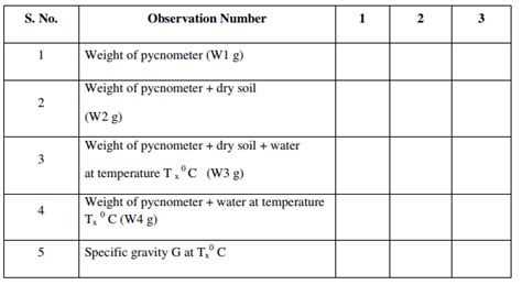 Determination Of Specific Gravity Of Soil Civil Engineering Forum