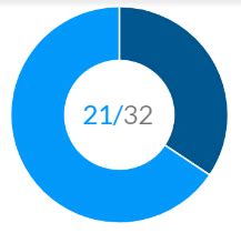 Donut Chart Tooltip Over Center Text Issue 5640 Chartjs Chart Js