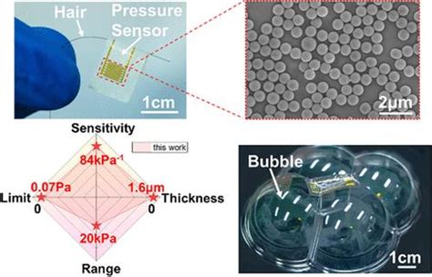 Nanoengineering Ultrathin Flexible Pressure Sensors With Superior Sensitivity And Wide Range Via