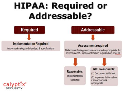 HIPAA How To Bend The Security Rule Reasonably And Appropriately