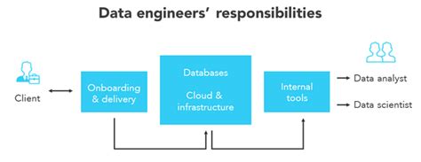 What Is The Difference Between Dataops Vs Sre Dataops Redefined