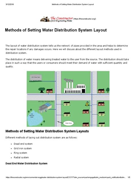 Methods Of Setting Water Distribution System Layout Pdf Pipe Fluid Conveyance Water