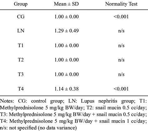 Descriptive And Comparative Analysis Of Chronicity Index Variables