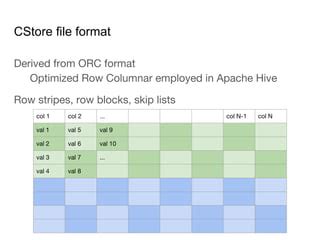 Let S Turn Your Postgresql Into Columnar Store With Cstore Fdw Ppt