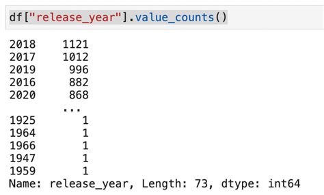 Exploratory Data Analysis In Python Using Just 9 Functions By Jake From Mito Trymito Medium