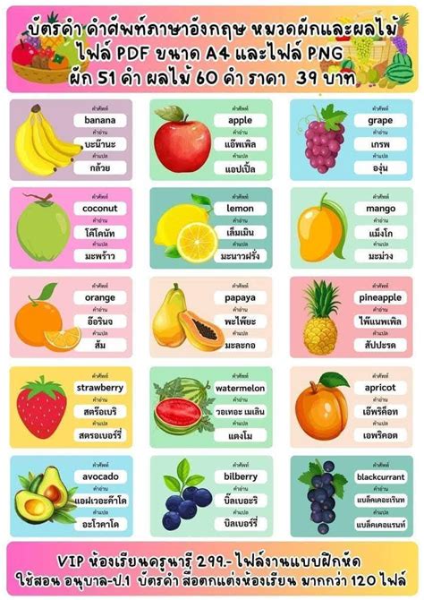 🍉🍊🍋🍌คำศัพท์หมวดผักผลไม้🍈🍏🍒🍓 บัตรคำ ห้องเรียนครูนารี Facebook