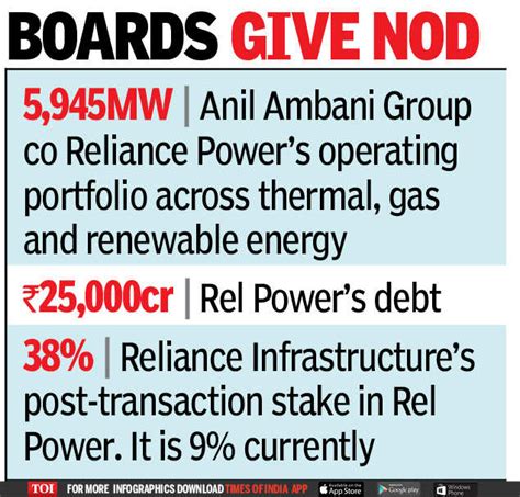 Ril Power Share Price Anil Ambani Stocks Beware Robinhood Investors