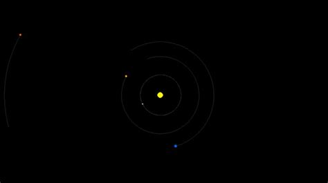 I Recently Built A Python Simulation Of Planetary Orbits In Our Solar System Applying Newtons
