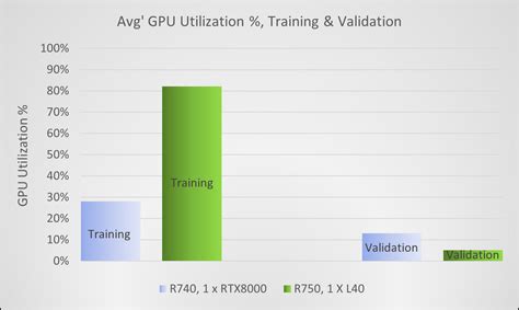 Findings VDI Design GuideDual VDI And AI On Dell 15G VSAN Ready Nodes In A Healthcare