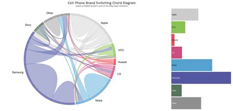 The Data Babe Why Building A Chord Chart Is Probably Not A Good Idea