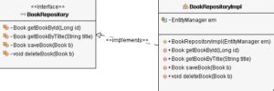 Implementing The Repository Pattern With Jpa And Hibernate