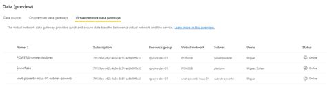 Solved Cant Add Data Source Gateway Shows Empty Microsoft Fabric