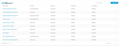 Navigating Virtuous Analytics Virtuous