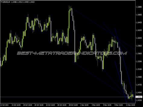 ATR Channels MTF Top MT4 Indicators Mq4 Ex4 Best MetaTrader Indicators Com