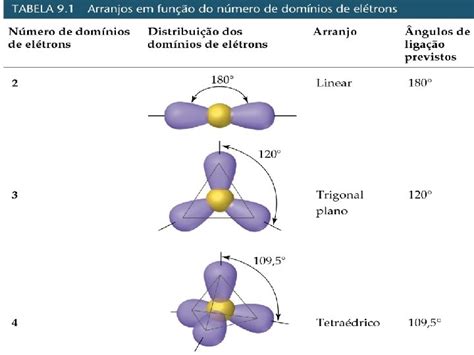 Geometria Molecular E Teorias De Ligao As Estruturas