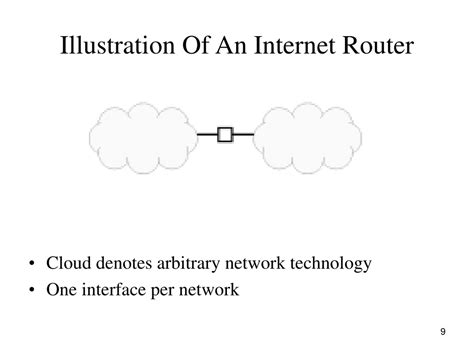 Ppt Internetworking Concepts Architecture And Protocols Powerpoint