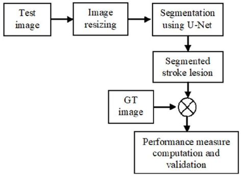 Figure From Efficient U Net Cnn With Data Augmentation For Mri
