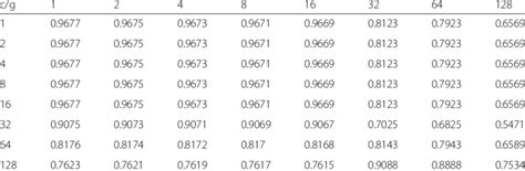 dwsvm model mesh optimization algorithm g value download scientific